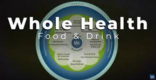 Practicing Self-Love at First Bite in the Quest to Achieve Whole Health ...