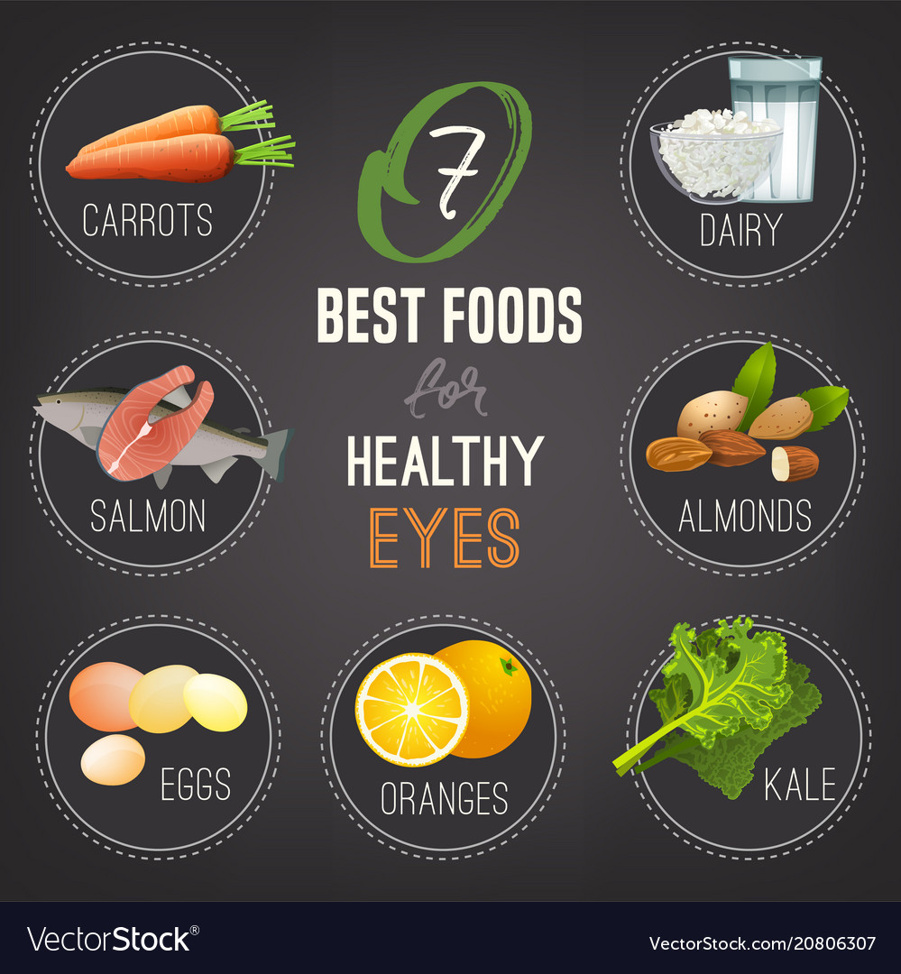 Healthy Foods Can Protect Eyes – Blinded Veterans Association